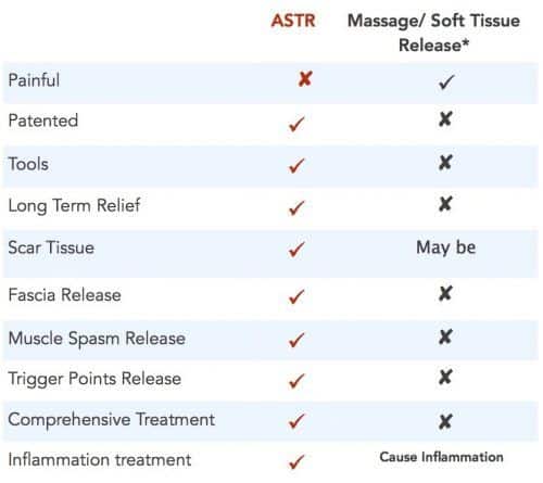 Soft Tissue: Definition, Components & Treatment - ASTR Institute