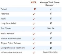Soft Tissue Technique - ASTR Institute